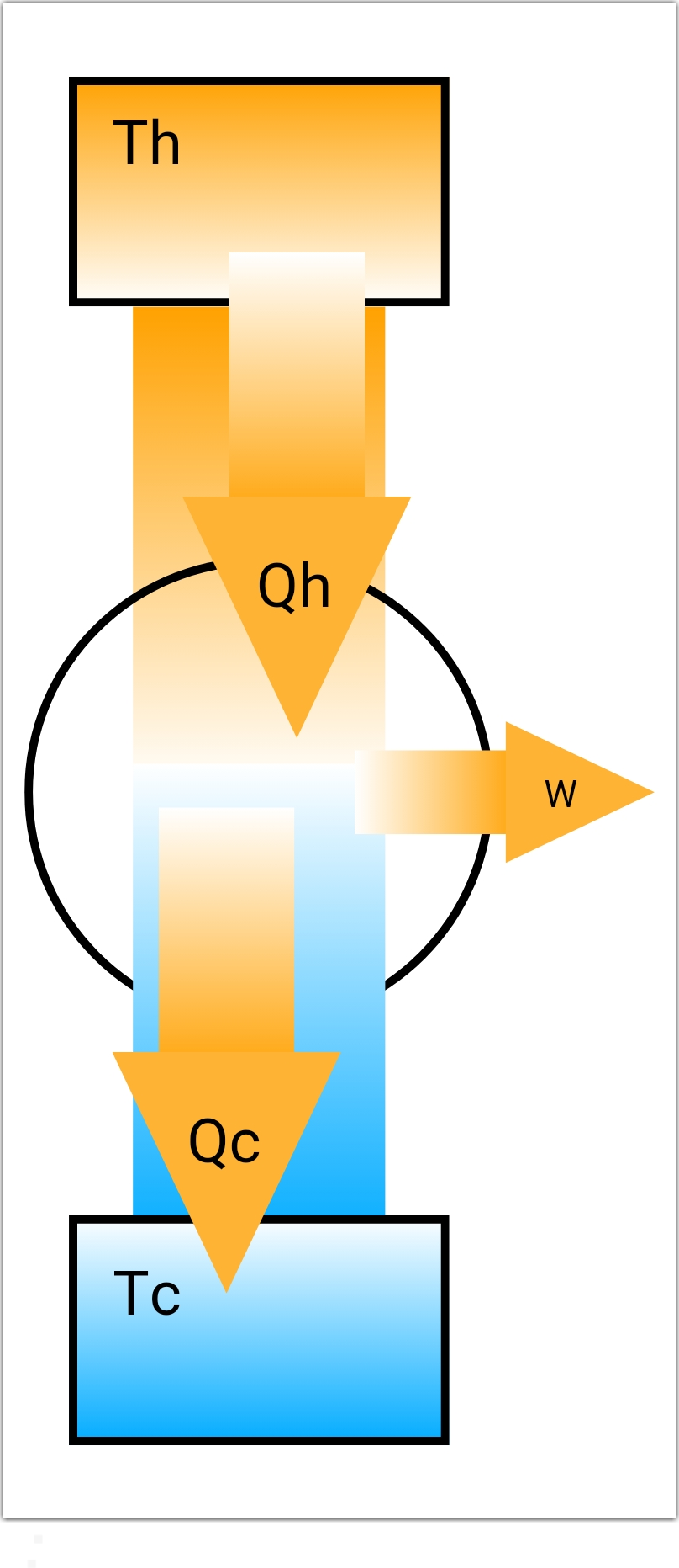 Penerapan Termodinamika
